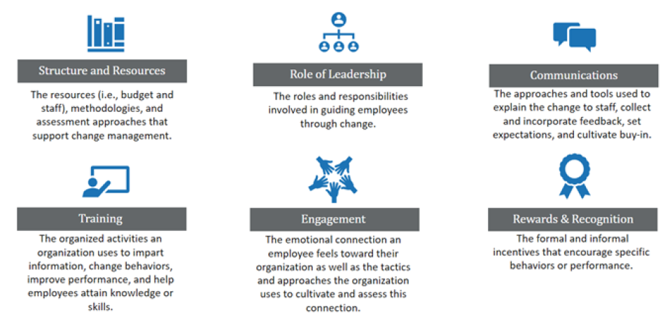 Effective Change Management for KM | APQC